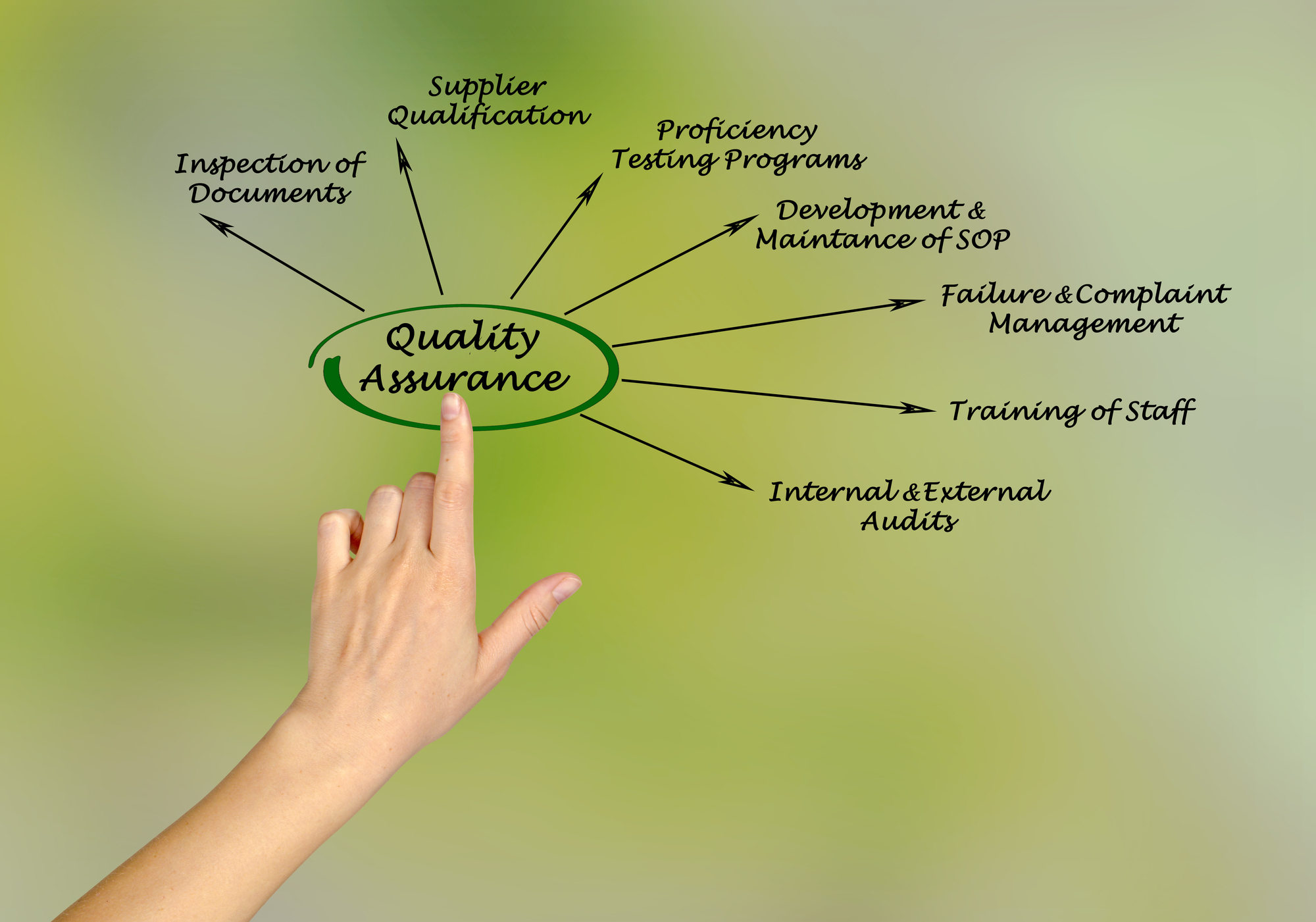 Home - Kaizen Bioservices